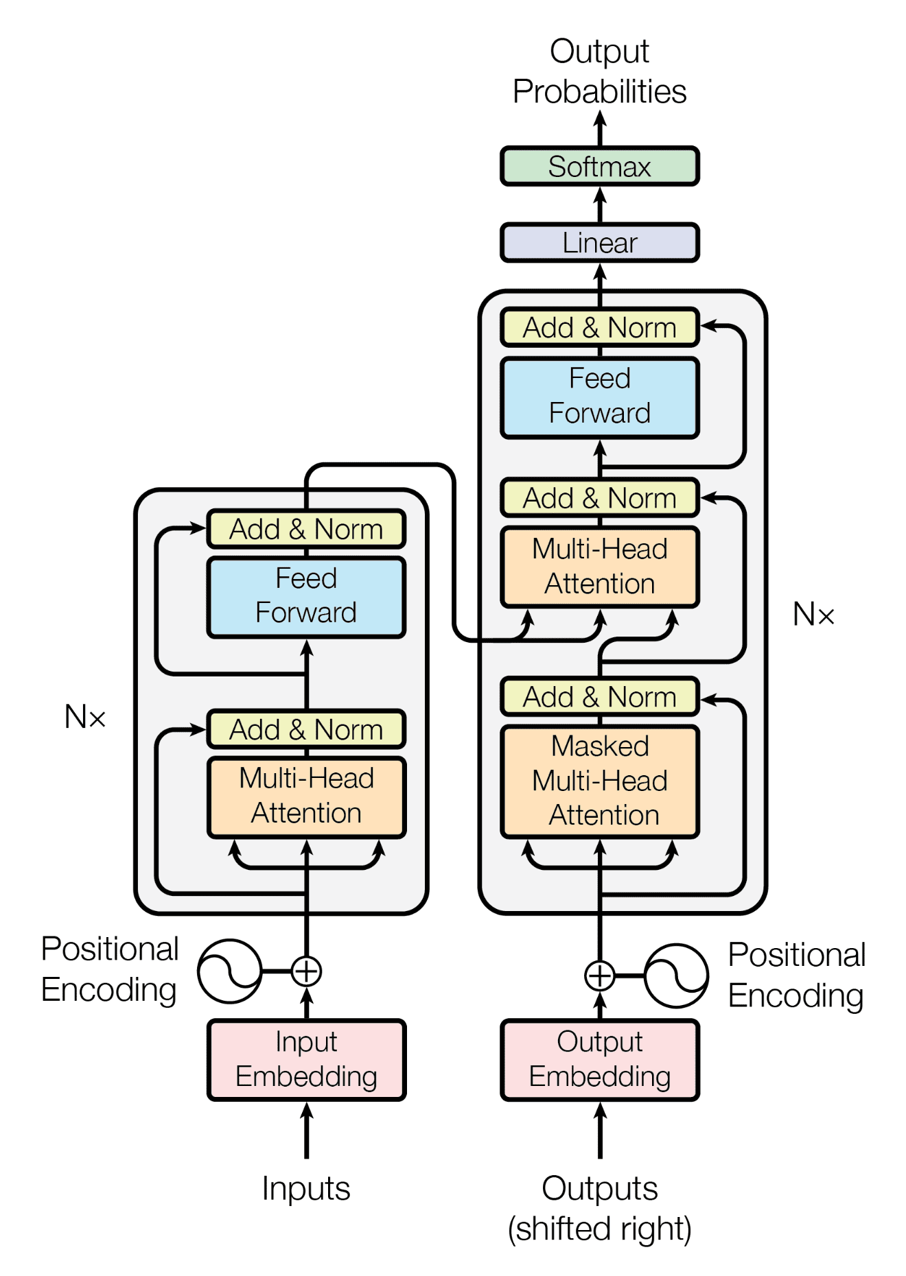 The Difference Between Nlp Vs Bert Kaliex