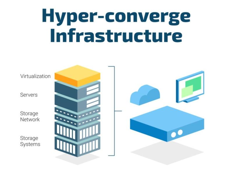 Understanding Hyperconverged Infrastructures - Kaliex